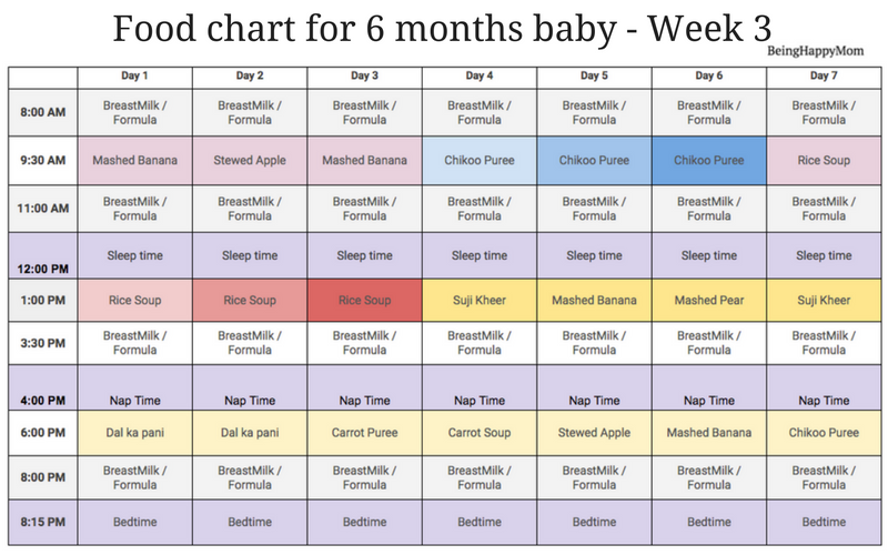 16 2 YEARS BABY FOOD TIME TABLE